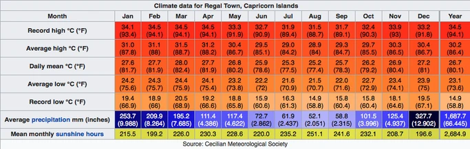 Capricorn Islands | St. Cecilia Archipelago Wiki | Fandom