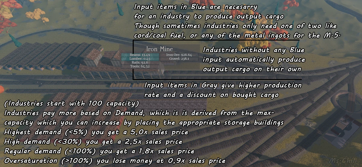 Category:Cargo | Steam & Steel Wiki | Fandom