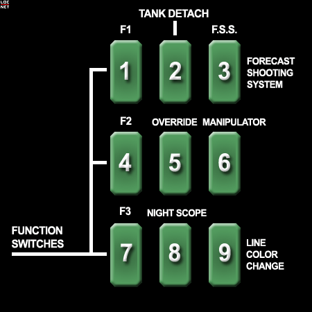 Tekki Unlock Code | Steel Battalion Wiki | Fandom