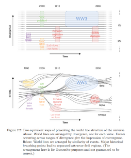 World Line | Steins;Gate Wiki | Fandom