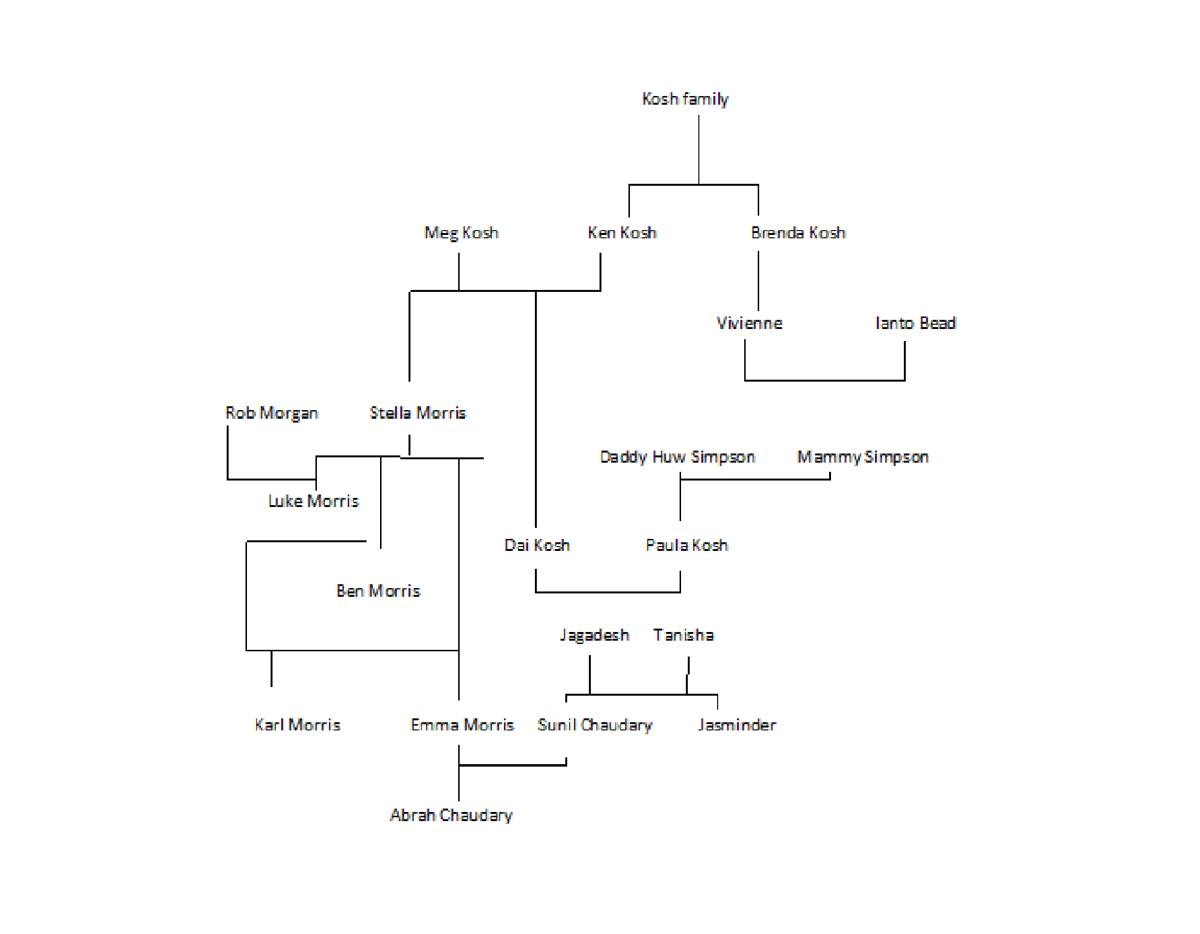 Stella Family Tree | Stella (UK TV series) Wiki | Fandom