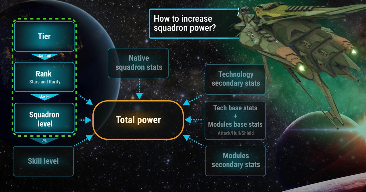 Squadron Merge | Stellar Wind Idle Wiki | Fandom