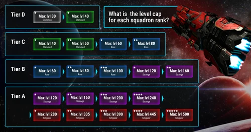Squadron Merge | Stellar Wind Idle Wiki | Fandom