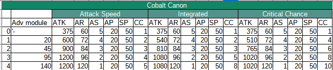 Flagship weapon | Stellaris Galaxy Command Wiki | Fandom