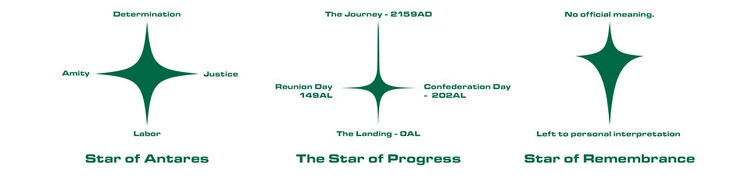 Flag of the Antares Confederacy | Stellaris Invicta Wiki | Fandom
