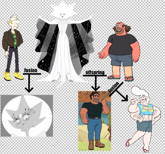 DeMayo: The Steven Continued | Steven Universe Fanon Wiki | Fandom