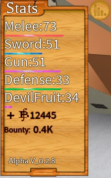 Stats | Steve's One pIece Wiki | Fandom