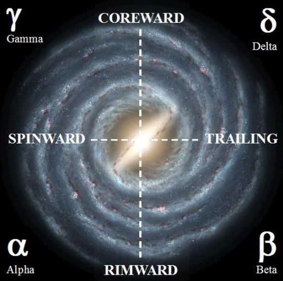 Cardinal Directions | Star Trek Expanded Universe | Fandom