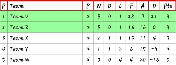 First Selection Arc | Stick Lock Wiki | Fandom