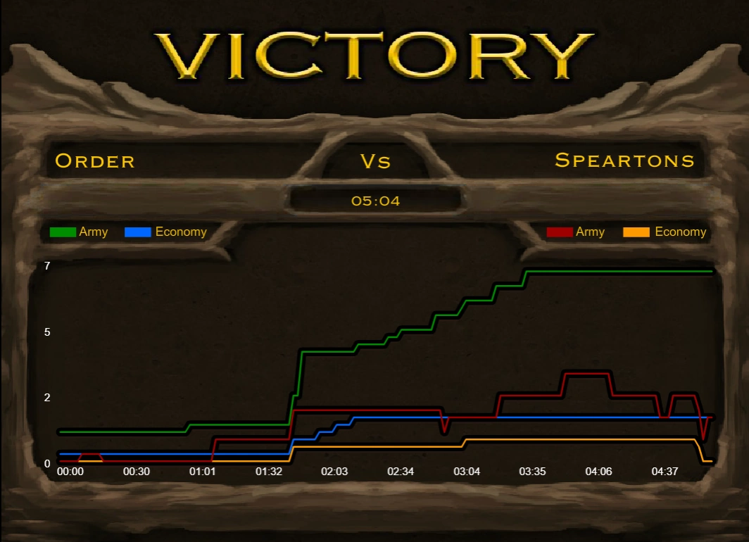 Army Graph | Stick War Wiki | Fandom