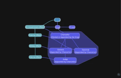 Erova | Sticks&Stones Wiki | Fandom