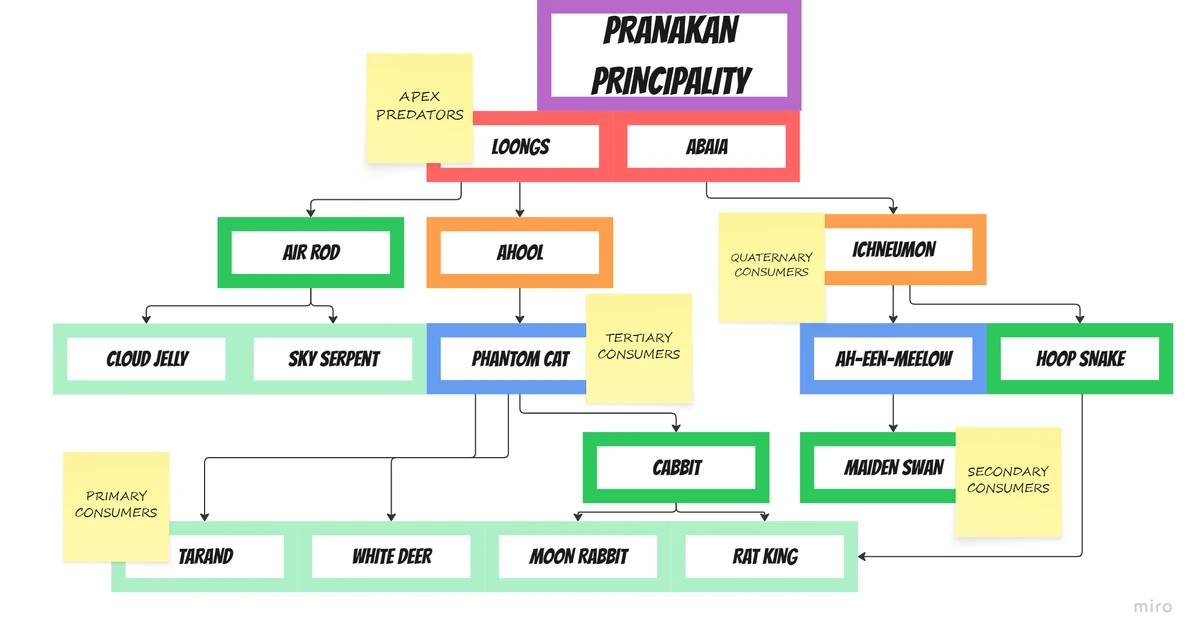 Journal | Stille Wiki | Fandom