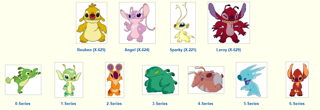 Wiki Stitch | Fandom