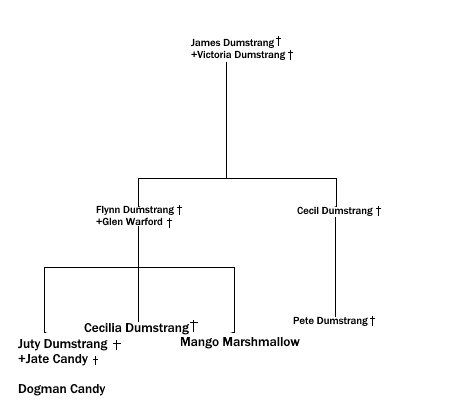 Dumstrang Family | STM Wiki | Fandom