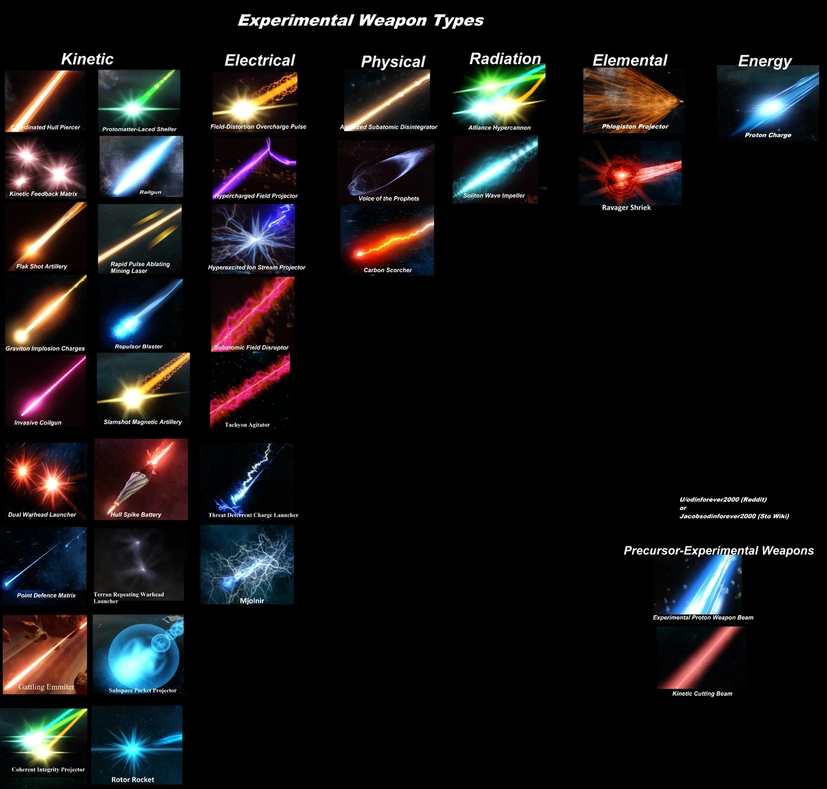 Experimental Weapon - Official Star Trek Online Wiki