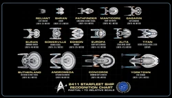 Star Trek Online Ship Chart The Galactic Empire A Collection Of