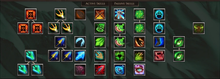 Ranger Skill Tree | Stolen Realm Wiki | Fandom