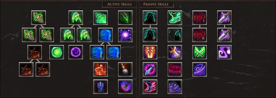 Thief Skill Tree | Stolen Realm Wiki | Fandom