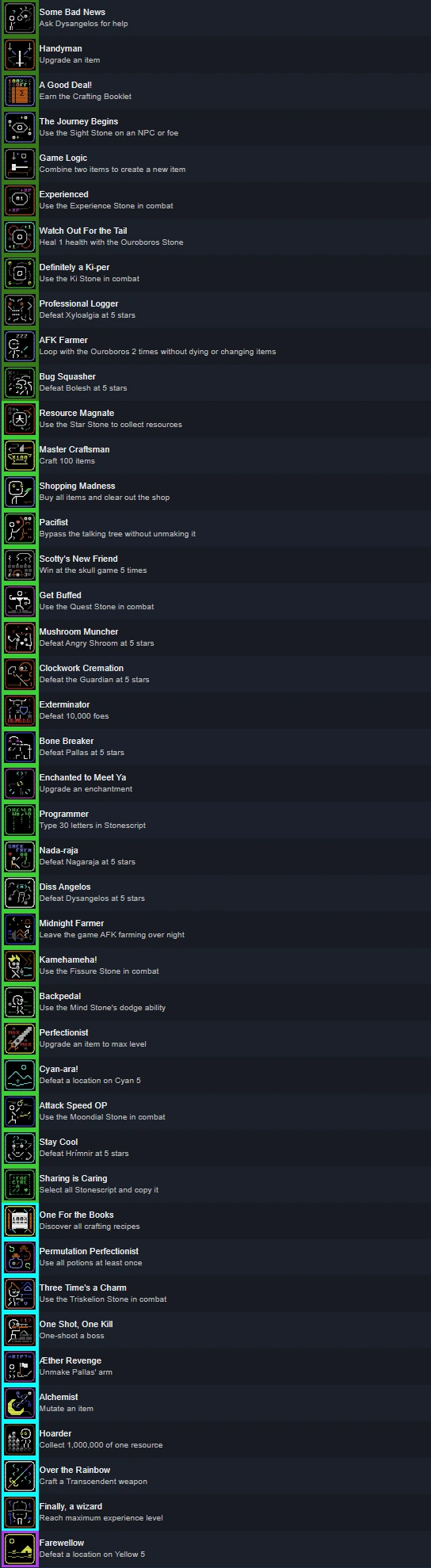 Achievements | Stone Story RPG Wiki | Fandom