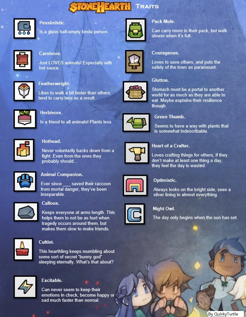 Personality Traits - Official Stonehearth Wiki