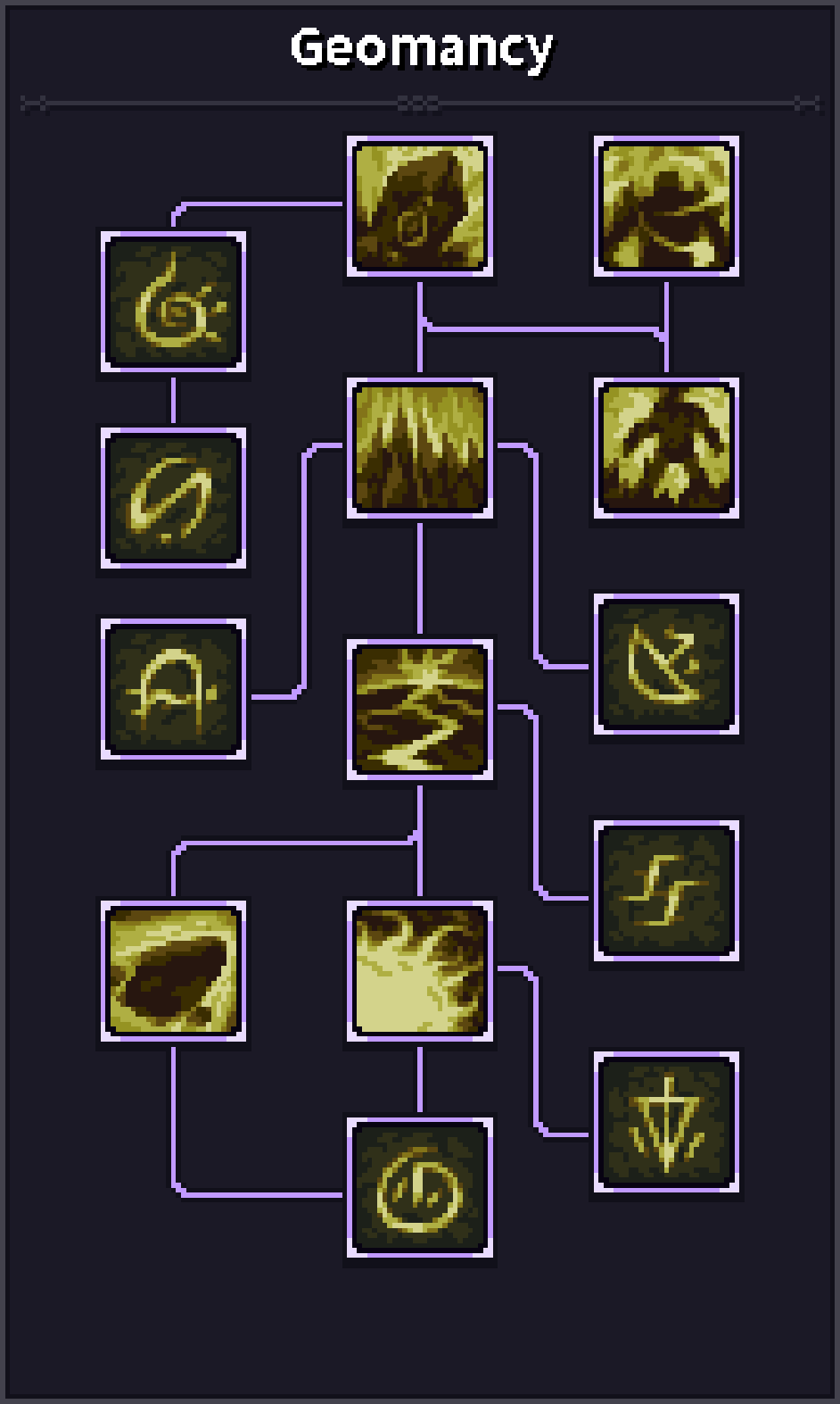 Geomancy (skill tree) - Stoneshard Wiki
