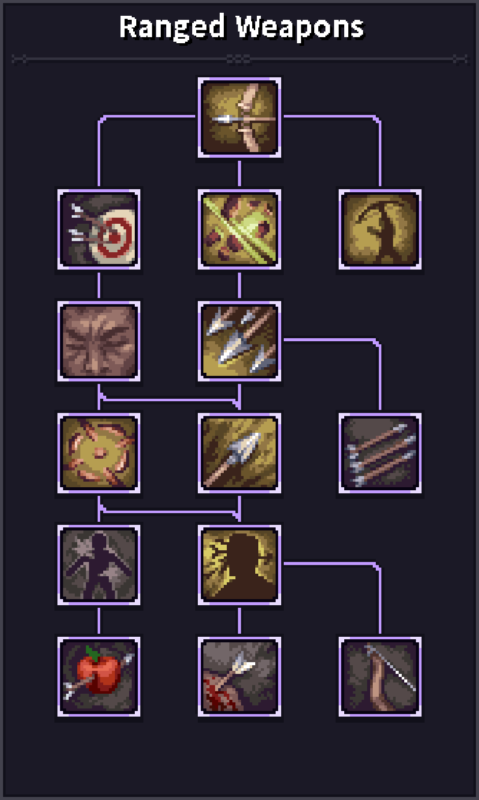 Ranged Weapons (skill tree) - Stoneshard Wiki