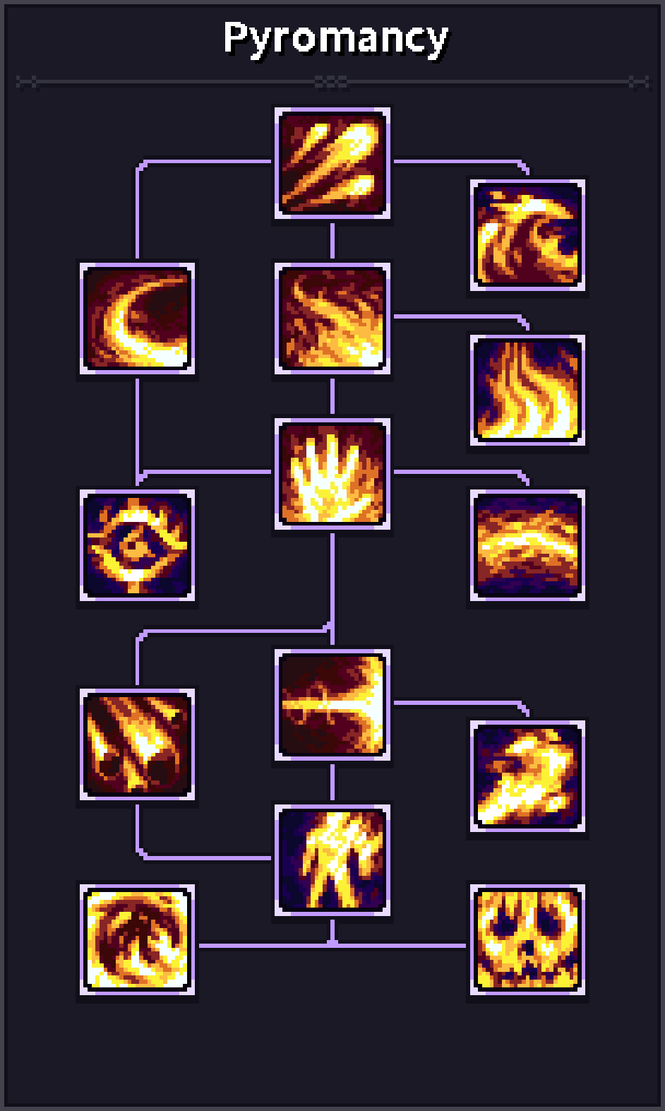 Pyromancy (skill tree) - Stoneshard Wiki