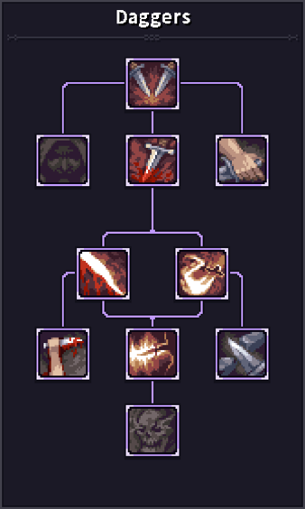 Daggers (skill tree) - Stoneshard Wiki