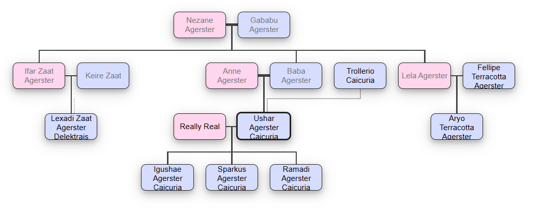 Ushar Agerster Caicuria | Stoneworks MC Wiki | Fandom