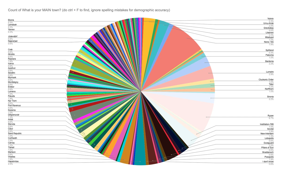 Rathnir Public Census November 2020 | Stoneworks MC Wiki | Fandom