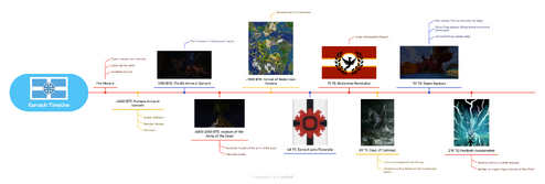 Earrach | Stoneworks MC Wiki | Fandom