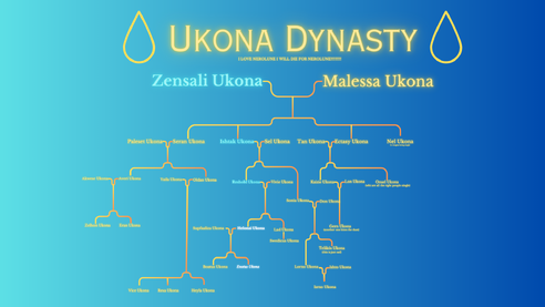 Ukona Dynasty | Stoneworks MC Wiki | Fandom