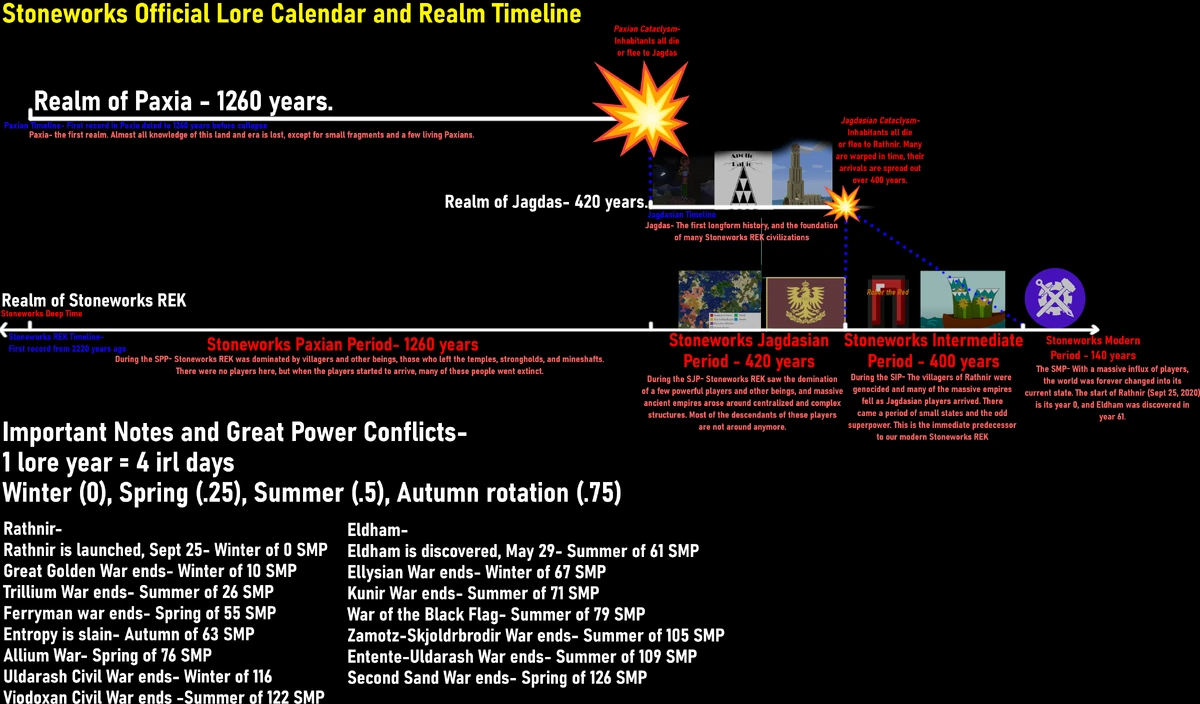 Calendar | Stoneworks MC Wiki | Fandom