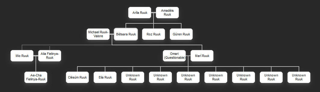 Ruuk | Stoneworks MC Wiki | Fandom