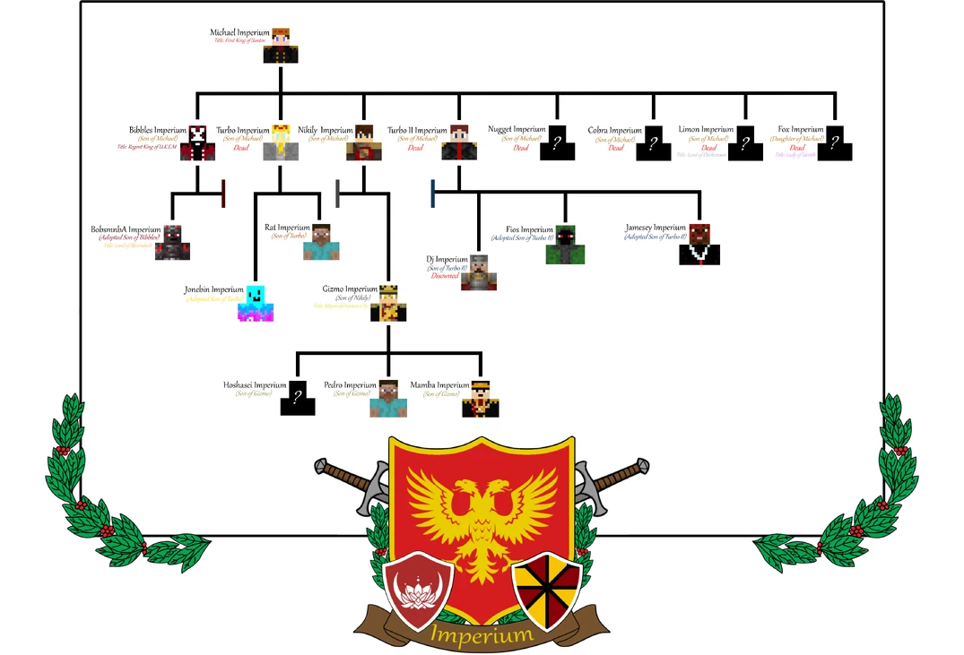House Imperium | Stoneworks MC Wiki | Fandom