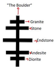 Boulderov | Stoneworks MC Wiki | Fandom