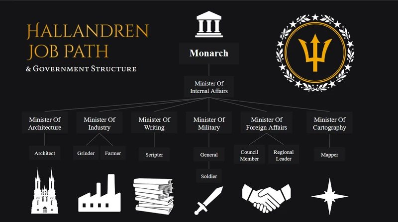 Hallandren | Stoneworks MC Wiki | Fandom