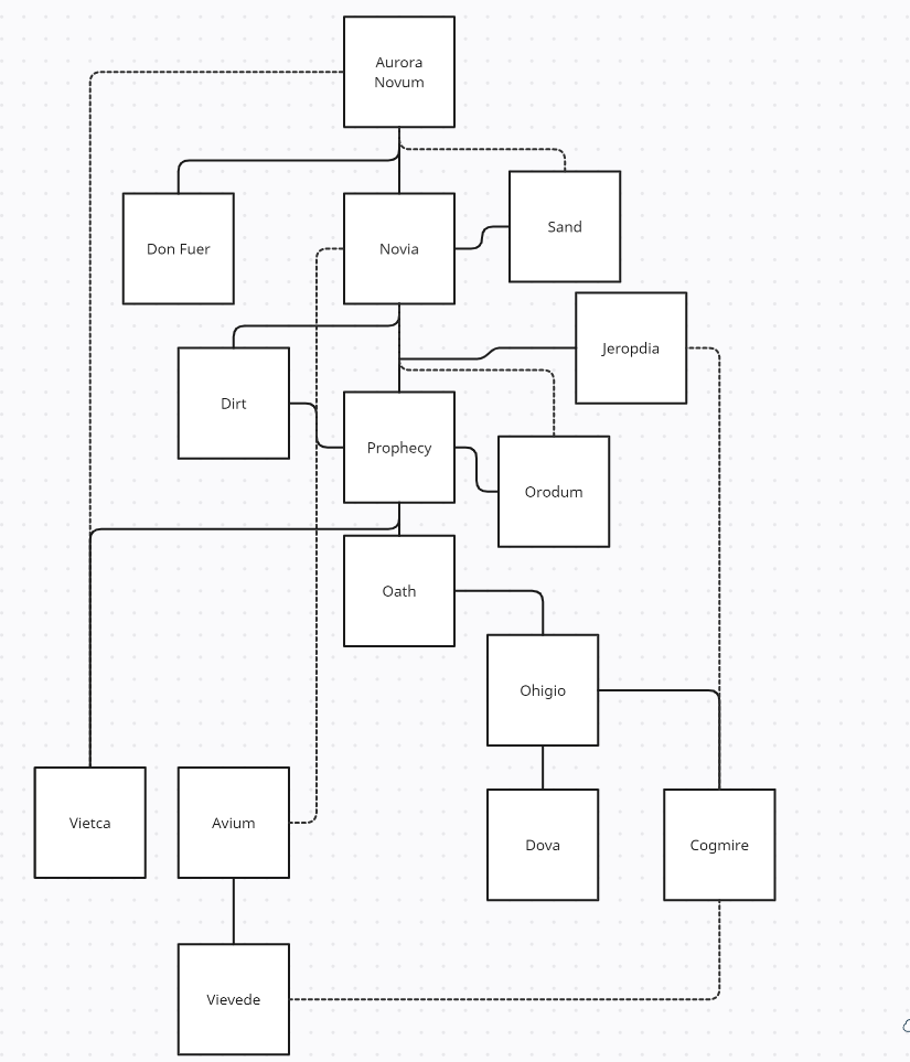 Dova | Stoneworks MC Wiki | Fandom