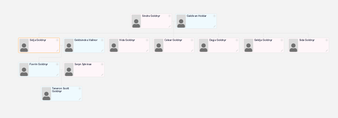 House Goldnyr | Stoneworks MC Wiki | Fandom