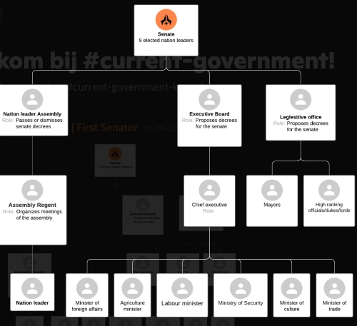 Zamotz Union (Eldham) | Stoneworks MC Wiki | Fandom