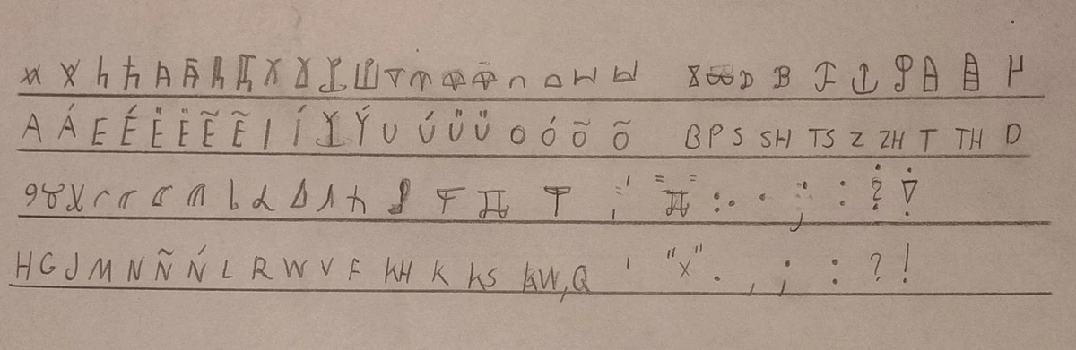 Sylvanian language | Stoneworks MC Wiki | Fandom