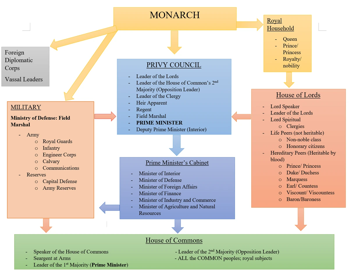 Kingdom of Stellaris | Stoneworks MC Wiki | Fandom