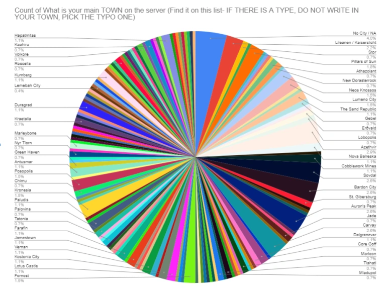 Rathnir Public Census January 2021 | Stoneworks MC Wiki | Fandom