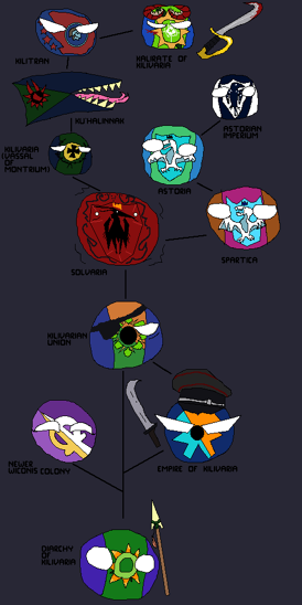 Kilivaria | Stoneworks MC Wiki | Fandom