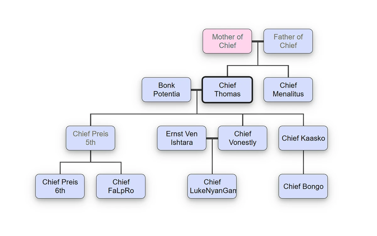 Chief Family | Stoneworks MC Wiki | Fandom