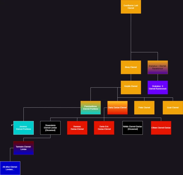 Elernel Dynasty | Stoneworks MC Wiki | Fandom