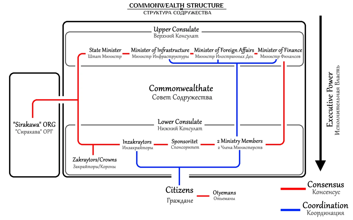 Commonwealthate | Stoneworks MC Wiki | Fandom