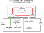 Commonwealthate | Stoneworks MC Wiki | Fandom