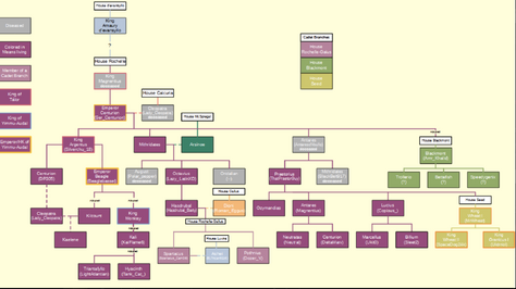 Rochelle Dynasty | Stoneworks MC Wiki | Fandom