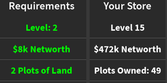 Levels | Store Empire Wiki | Fandom